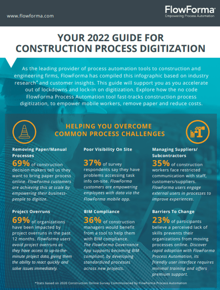 Your 2021 Guide For Construction Process Digitization | Infographic